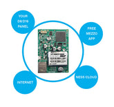 Ness Security – Home Security Online